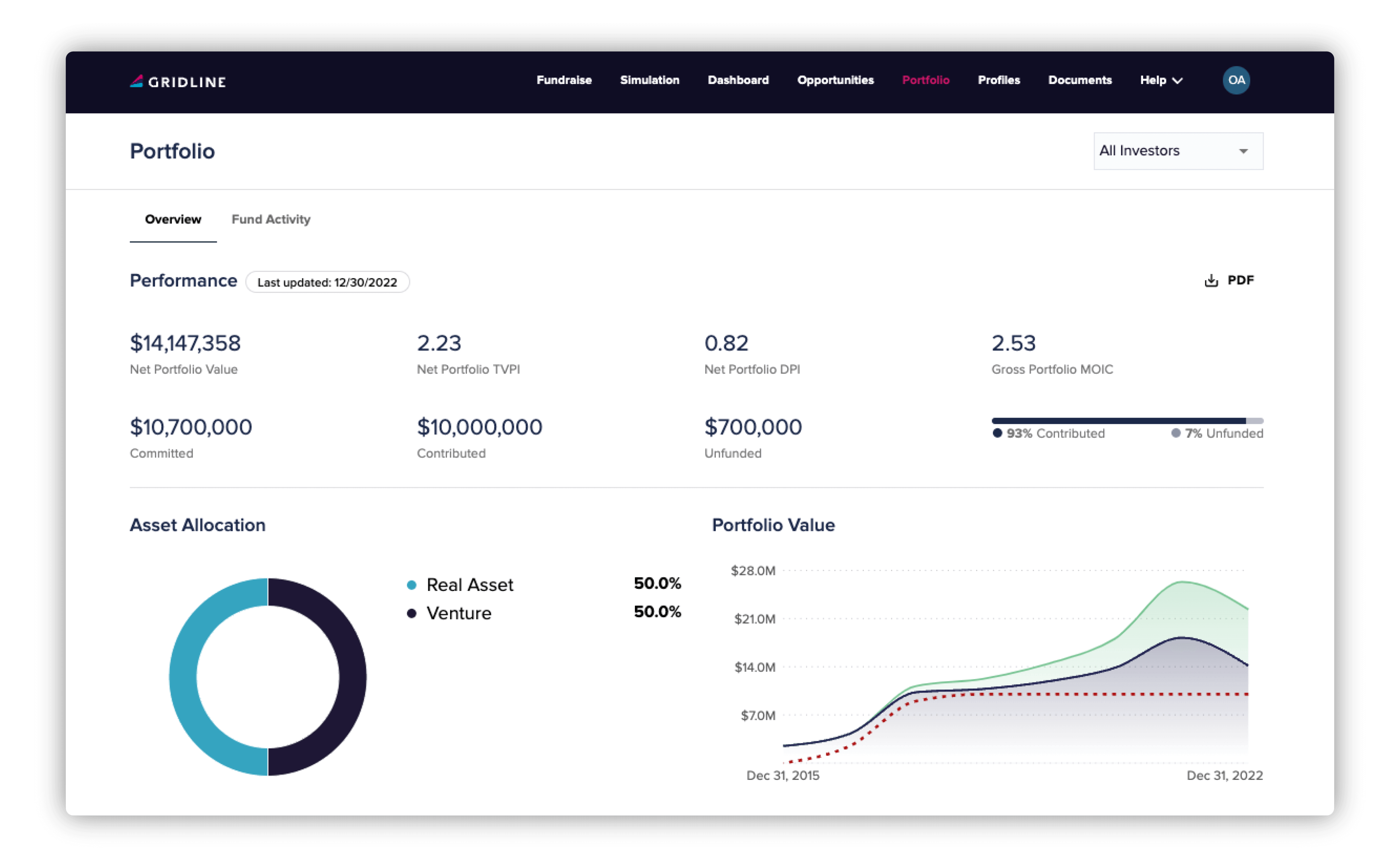 Your Partner in Private Markets